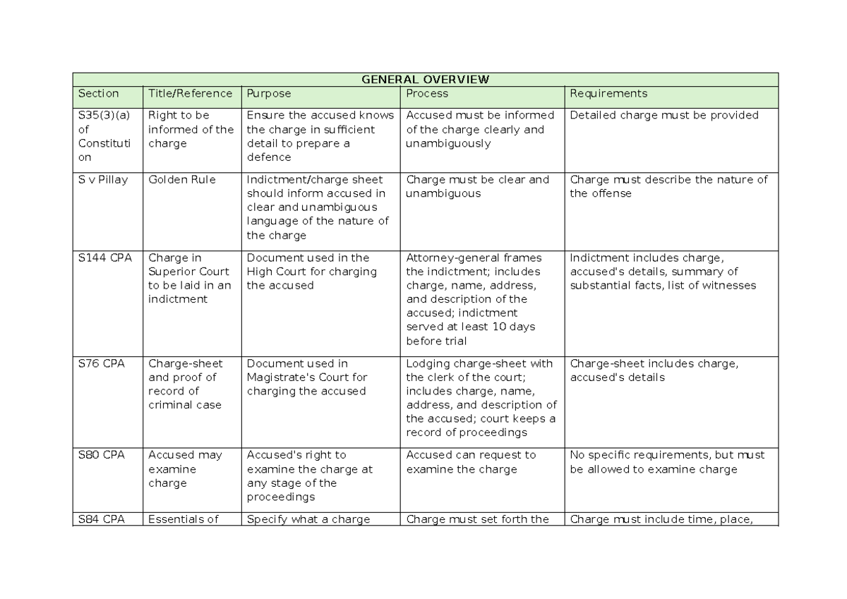 Criminal Procedure Source Table - GENERAL OVERVIEW Section Title ...