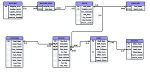 Lab 1 - Lab 1- solution - IS222 Lab 1 Creating an MS Access Database Creating Tables Approximate ...