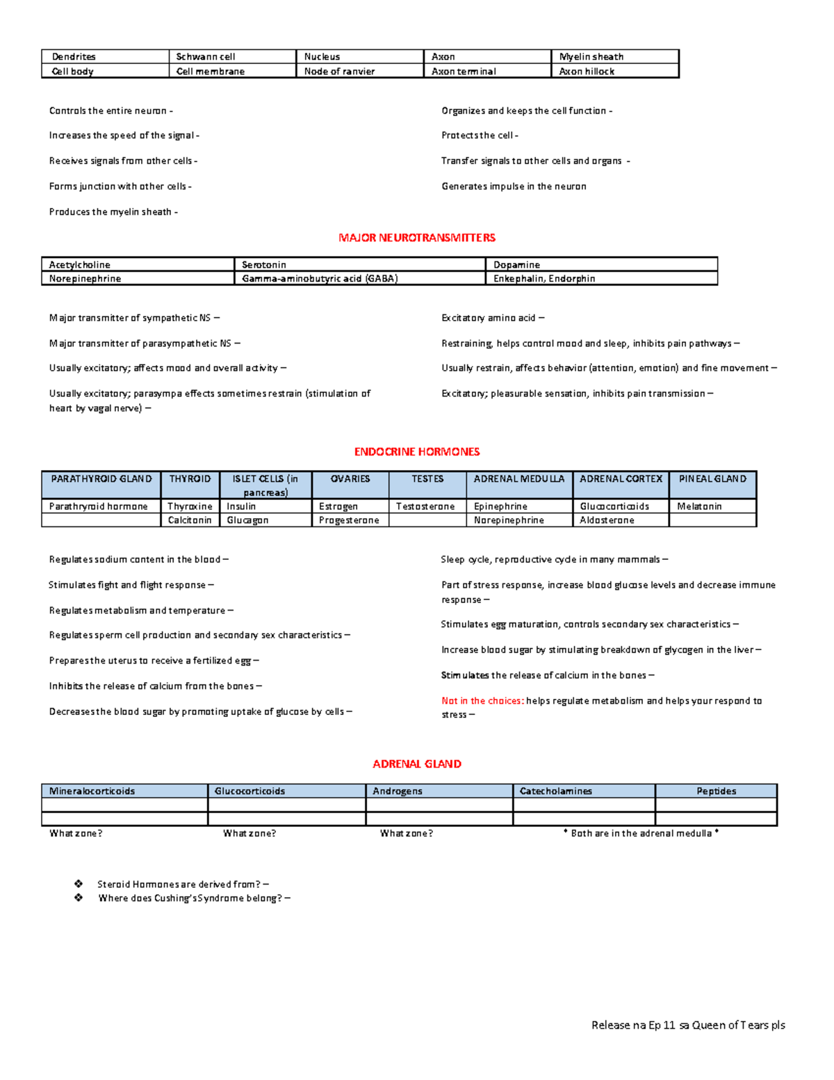 Pcog semifinals question and answer - Dendrites Schwann cell Nucleus ...