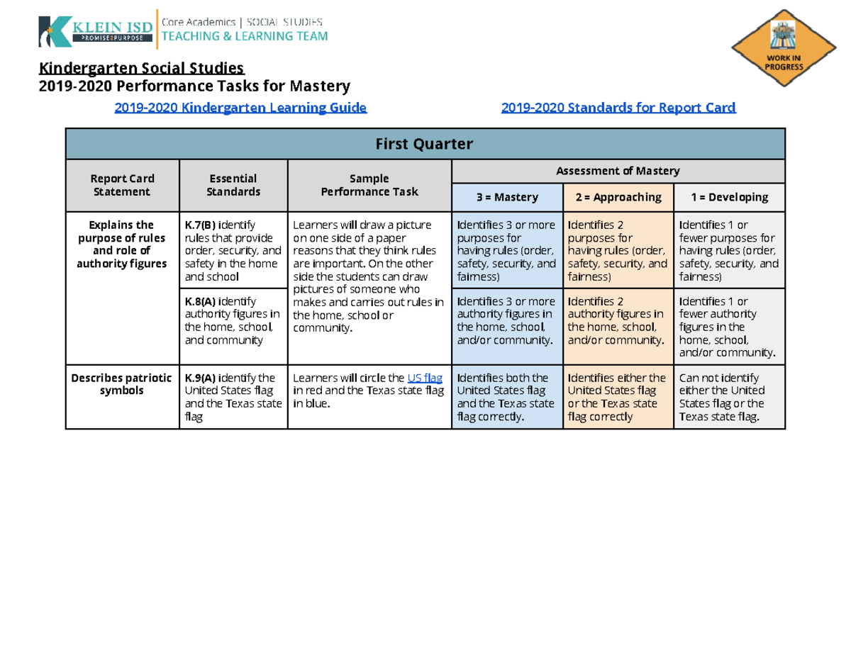 2019-2020 K-SBRC Social Studies -Rubric - 2019-2020 Performance Tasks ...