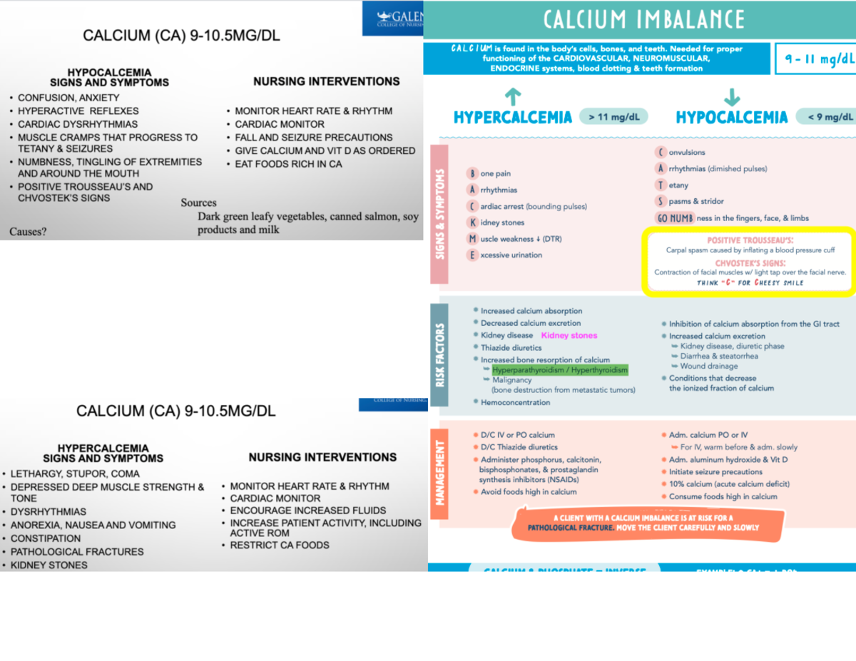 Hypercalcemia and Hypocalcemia - GALE COLLEGE OF NURSIN CALCIUM ...