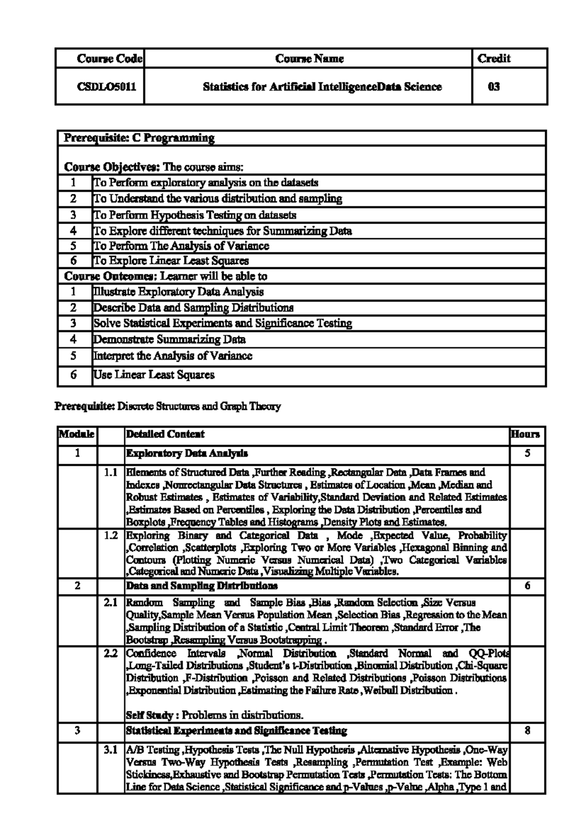 DLOC 1 Syllabus - Course Code Course Name Credit CSDLO5011 Statistics ...