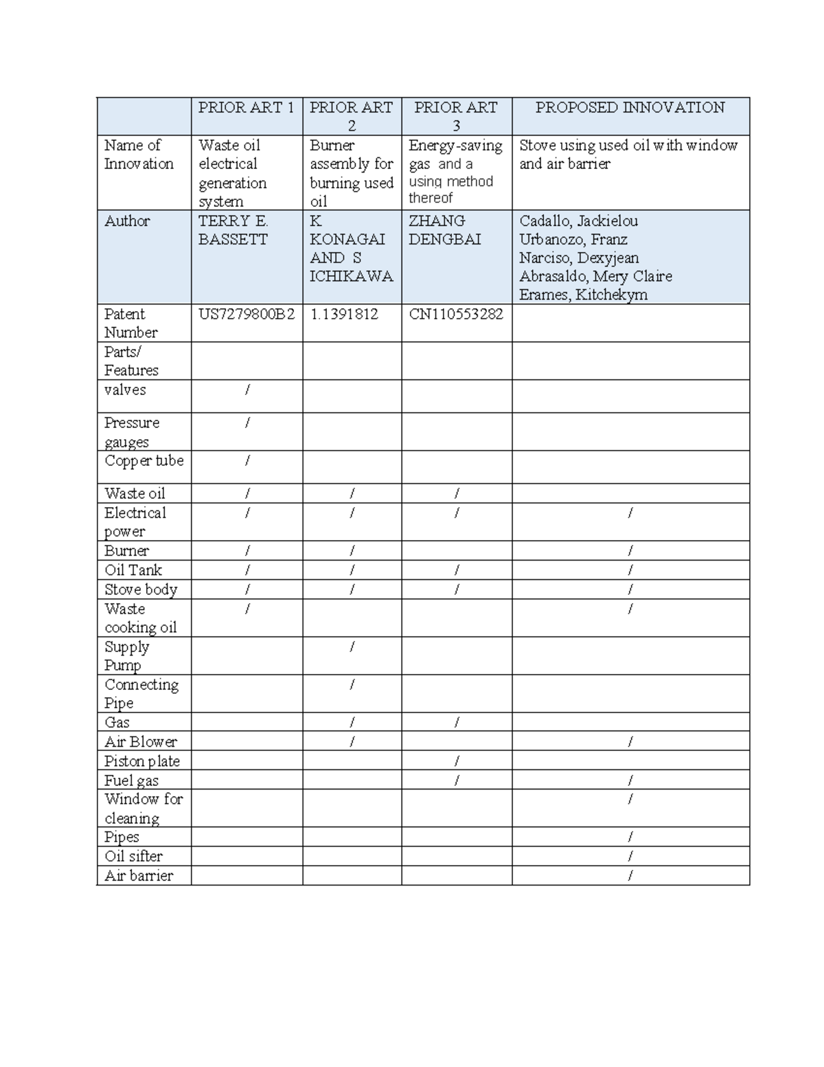 Innovation prior art - PRIOR ART 1 PRIOR ART 2 PRIOR ART 3 PROPOSED ...