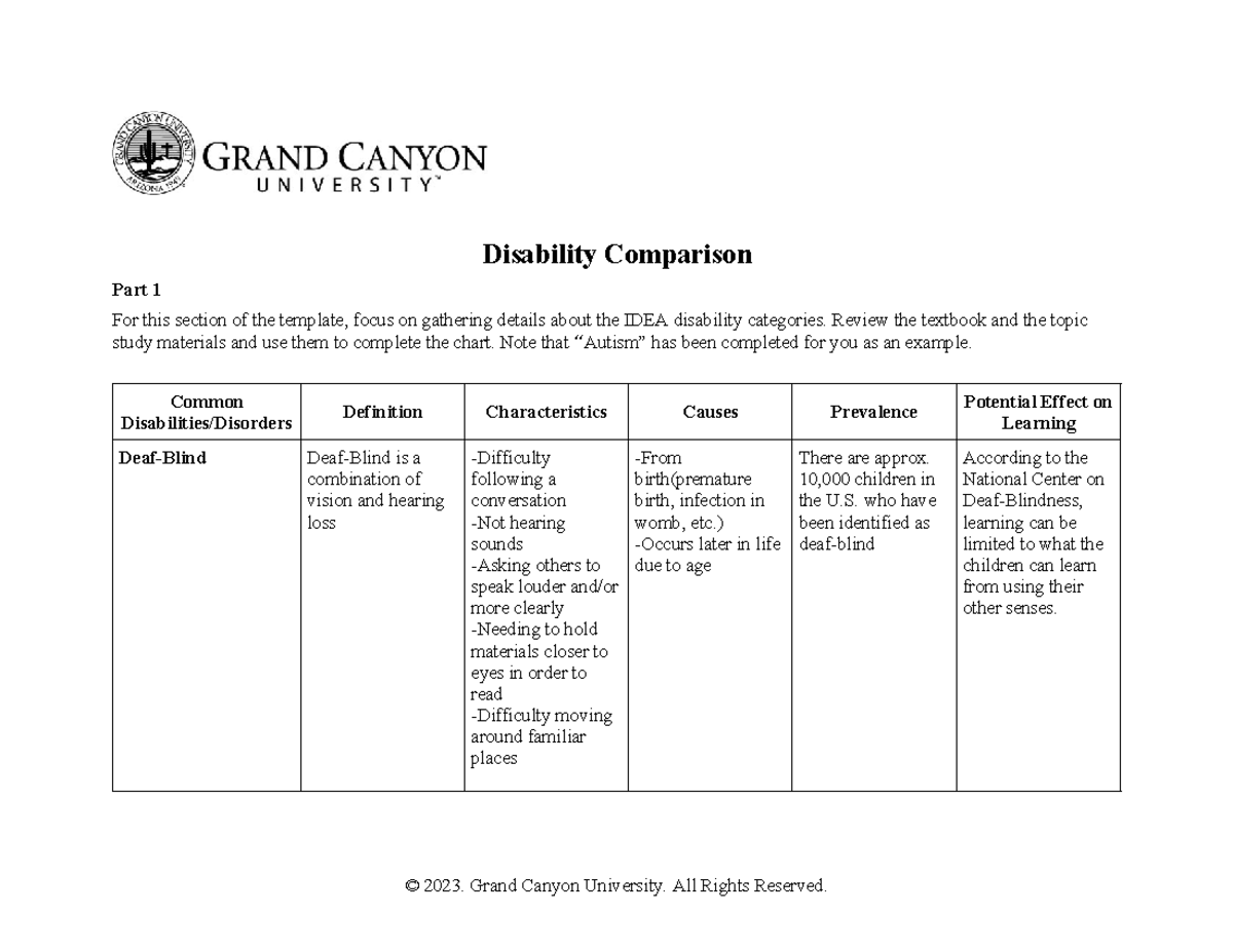 Spd200-t3 - Spreadsheet - Disability Comparison Part 1 For this section ...