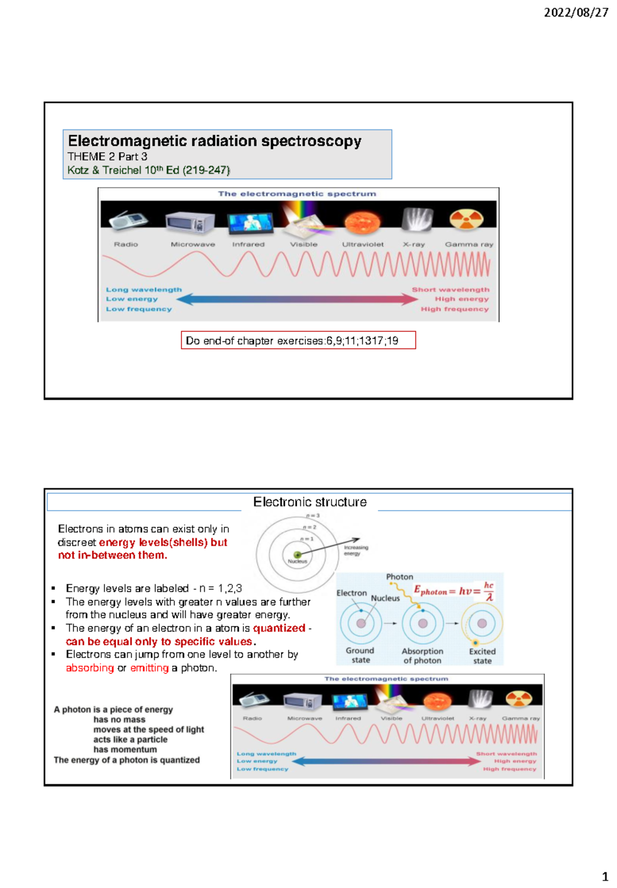 Theme 2.3-EMR spectroscopy - Electromagnetic radiation spectroscopy ...