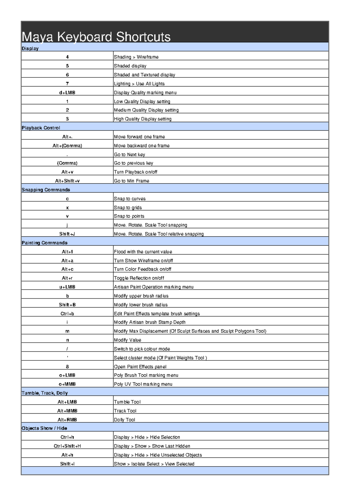 Maya-Keyboard Shortcuts nannonce confirme national - Display 4 Shading ...