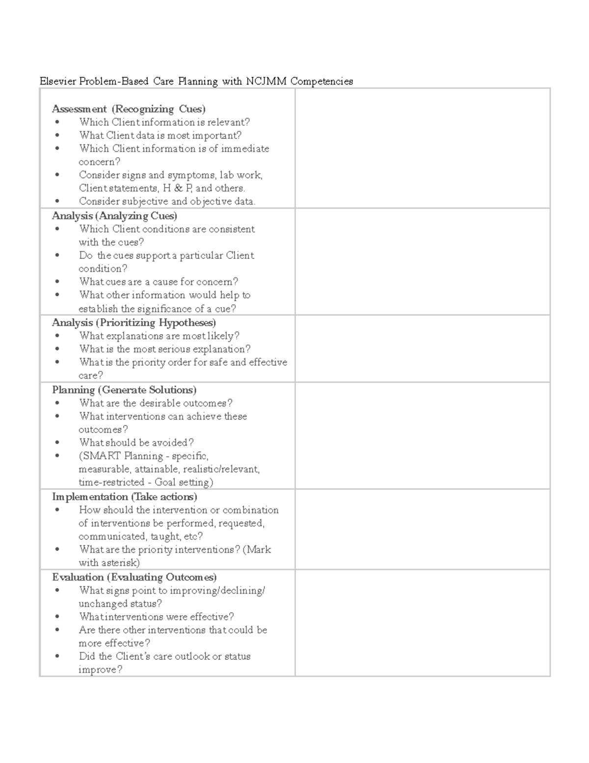 Care Plan Docx Version - care plan - Elsevier Problem-Based Care ...