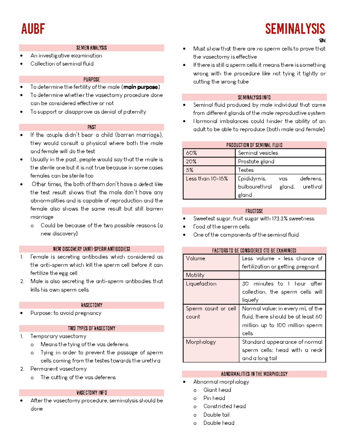 Semen- Analysis - From books and online references - AUBF SEMINALYSIS ...