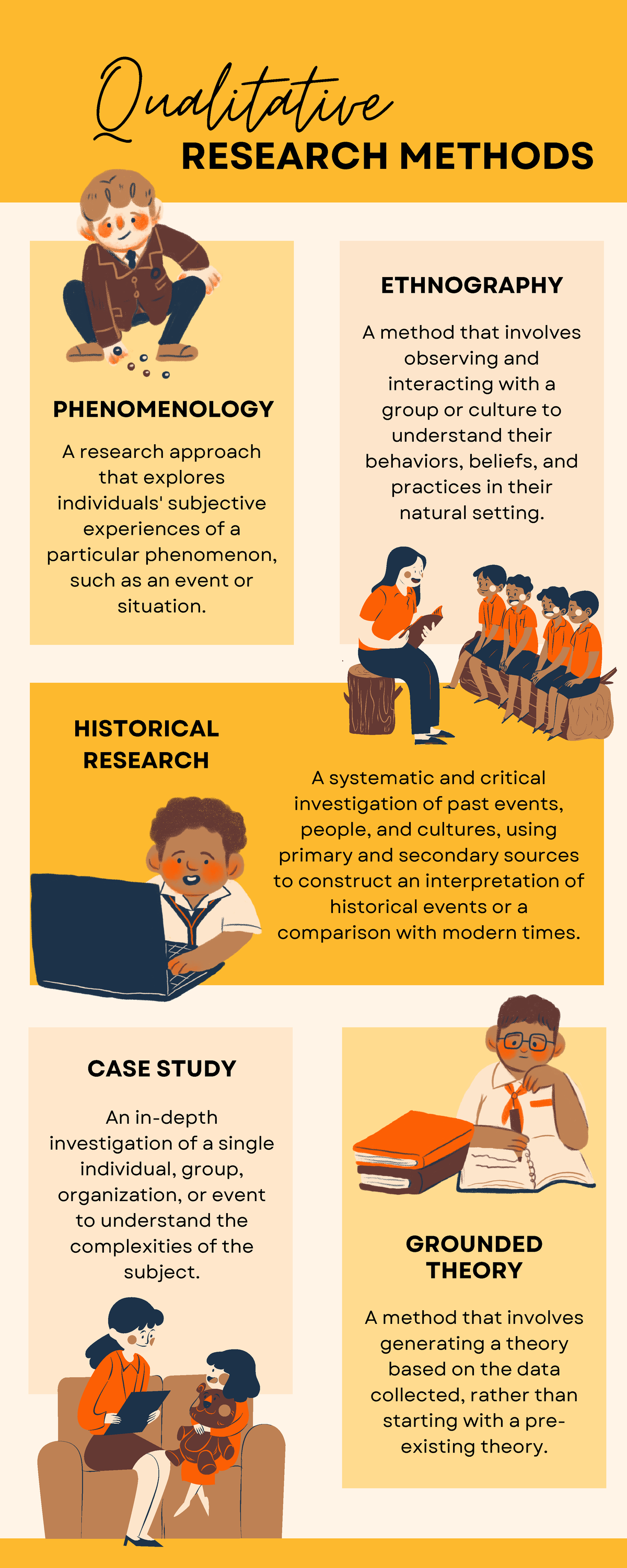 Yellow and Brown Qualitative Research Methods Infographic - Qualitative ...