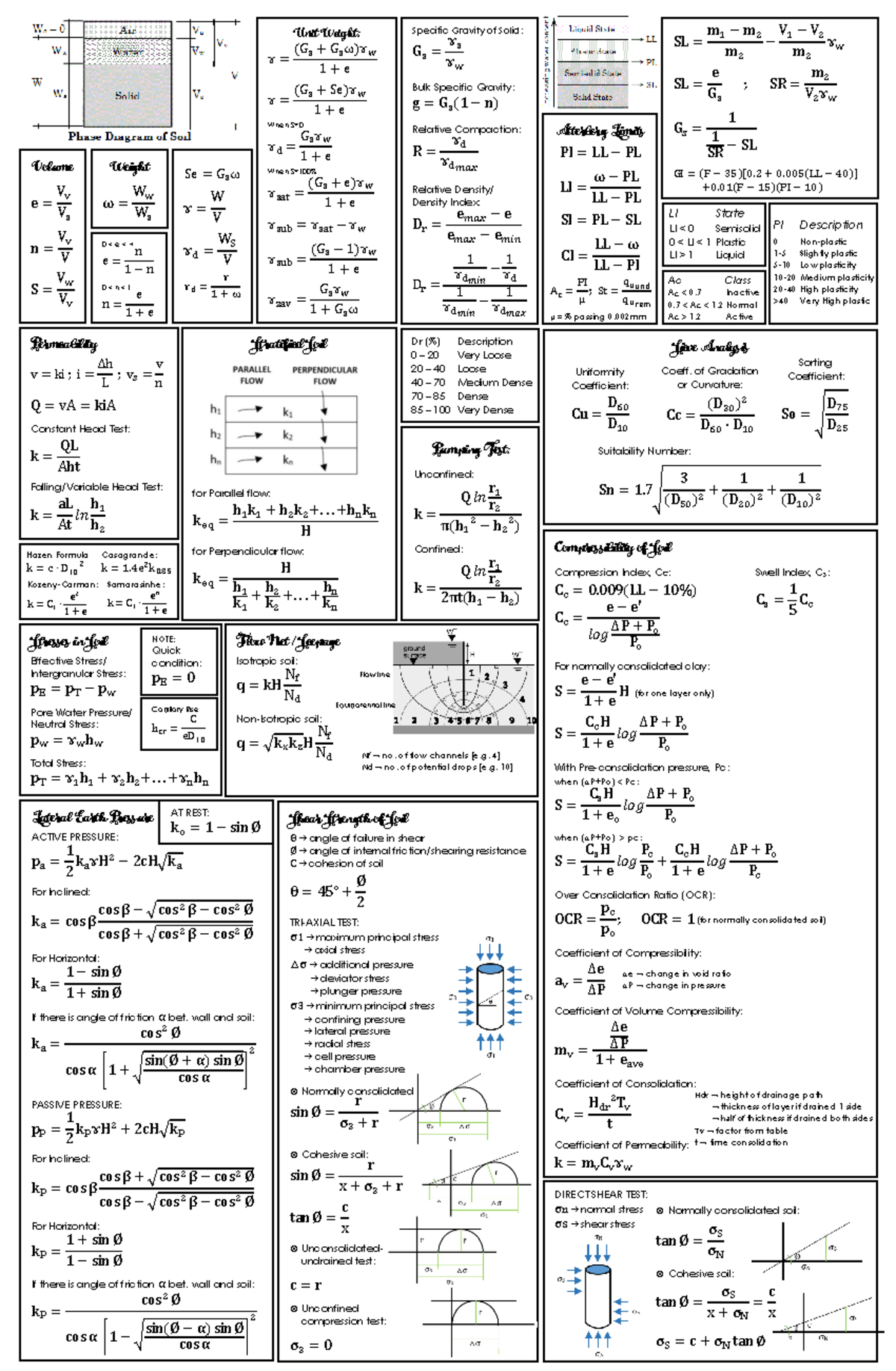 Formulas Mathematixs for life - Casagrande: k = 1 2 k0. 85 Dr ...