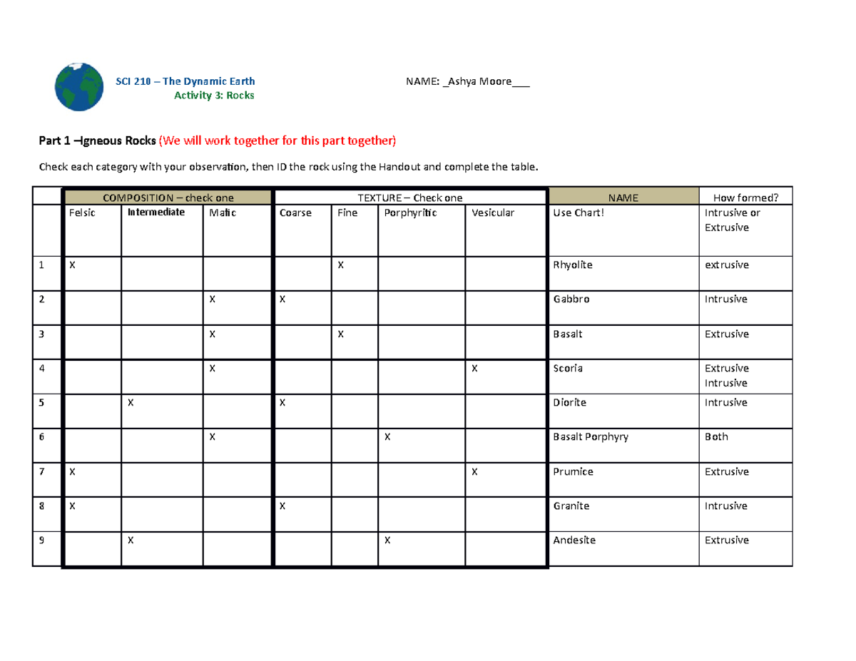 Activity 3 SCI 210 - SCI 210 – The Dynamic Earth NAME: Ashya Moore ...