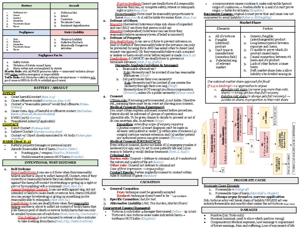 Final 1Pager - Attack outline - Battery Assault 1. Volitional Act 2 ...