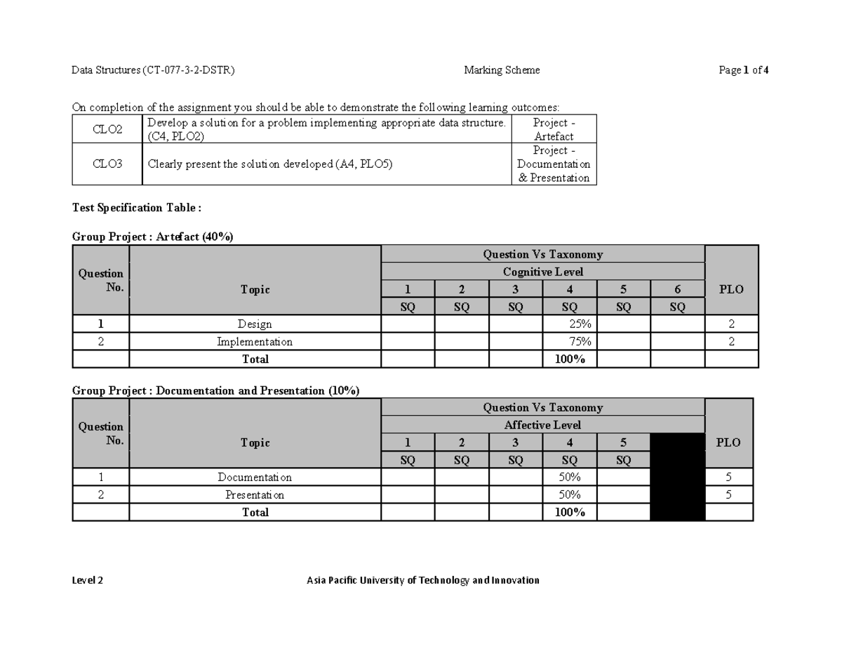 2302 DSTR Assignment MS - On completion of the assignment you should be able to demonstrate the ...