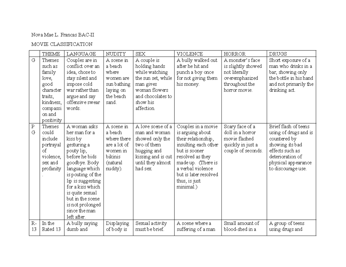 Movie Classification- Francas N - Nova Mae L. Francas BAC-II MOVIE ...
