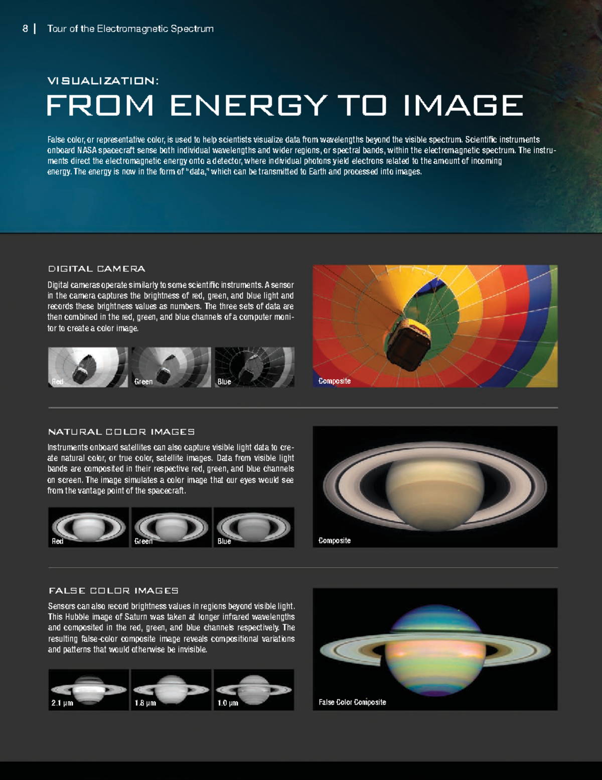 Visualization-From Energy to Image - FROM ENERGY TO IMAGE False color ...