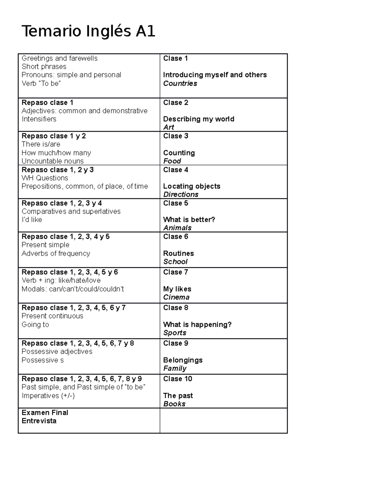 Temario Inglés A1 - Muy buena tarea - Temario Inglés A Greetings and ...