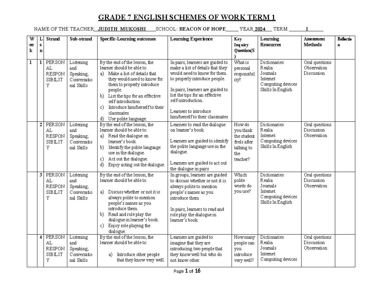 Juniour 7 TERM 1 English 2023 - GRADE 7 ENGLISH SCHEMES OF WORK TERM 1 ...