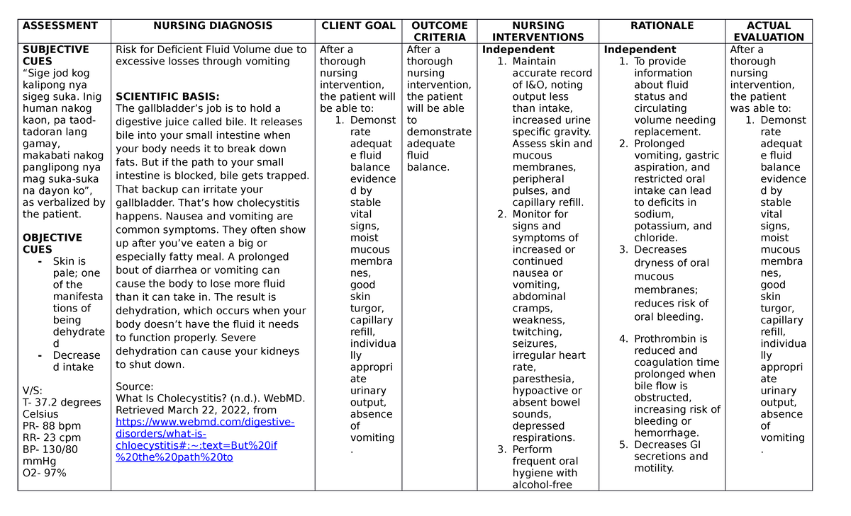 Rabanes NCP- Acute- Cholecystitis - ASSESSMENT NURSING DIAGNOSIS CLIENT ...