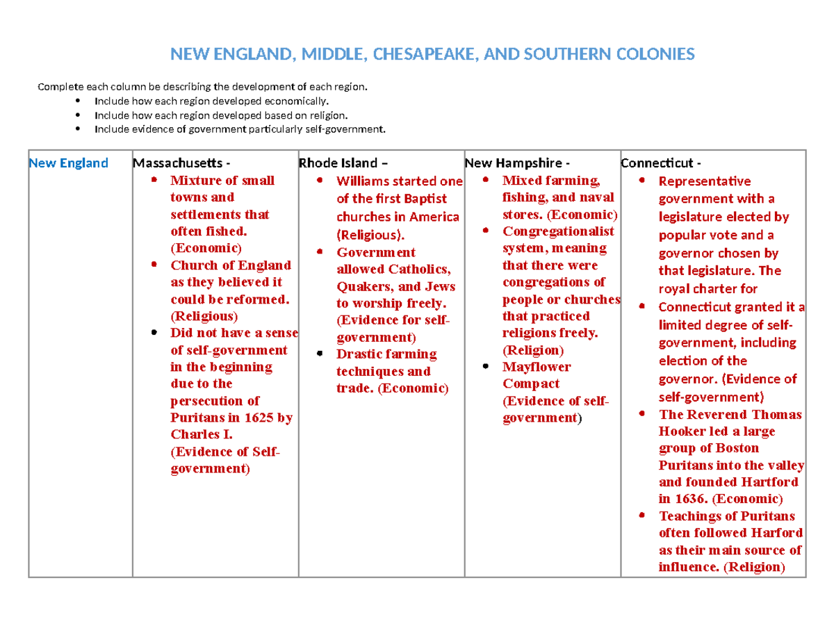 Development of the 13 Colonies Graphic Organizer - Complete each column ...