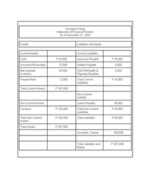 Updated Schedule PER Block - YEAR AND SECTION BPA1A BPA 101 NO. OF ...