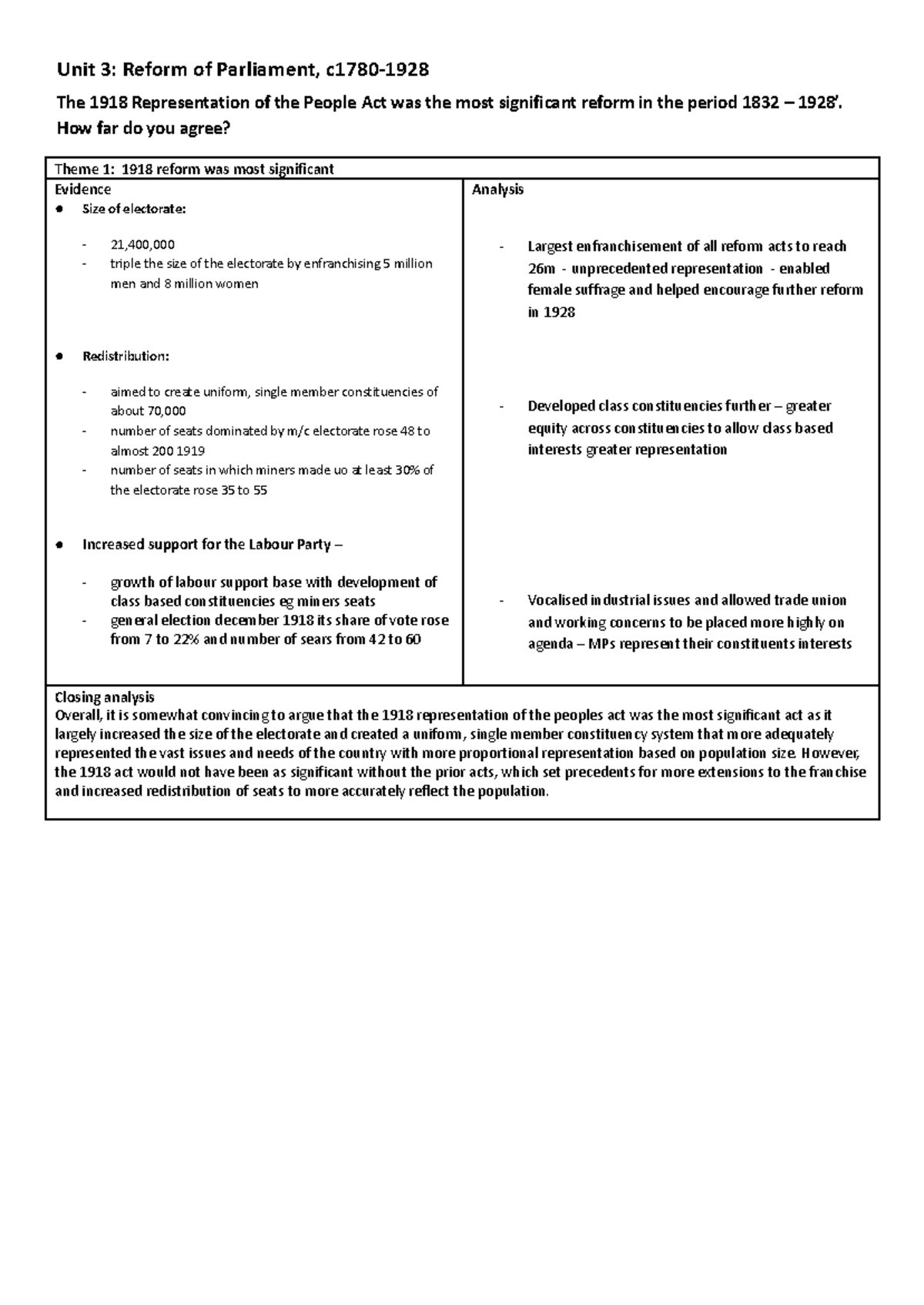 Lesson 11 - Significance of reform 1832-1918 Class Template - Unit 3 ...