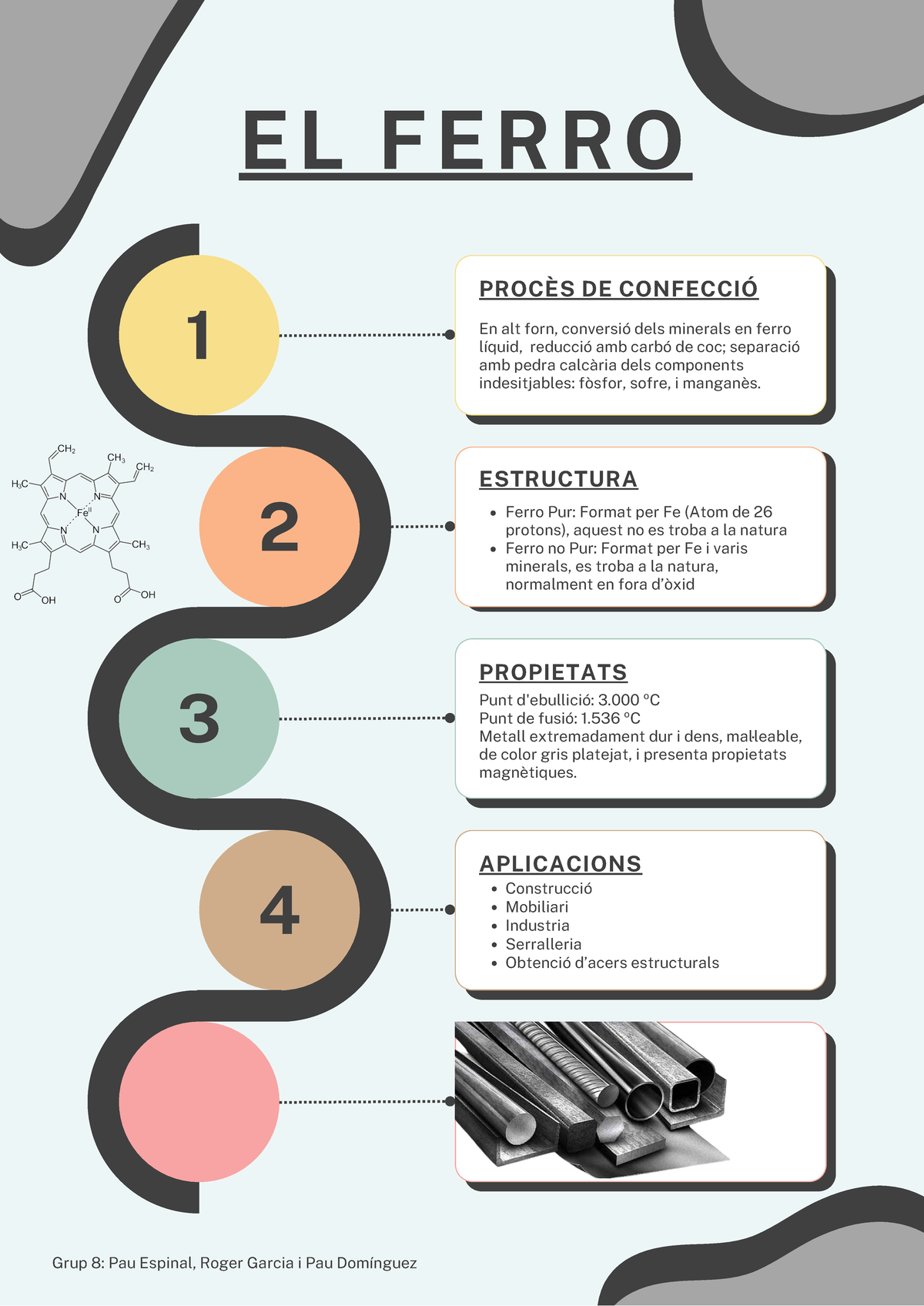 El ferro.Grup 8 - El hierro tecno - EL FERRO 1 2 3 4 PROCÈS DE ...