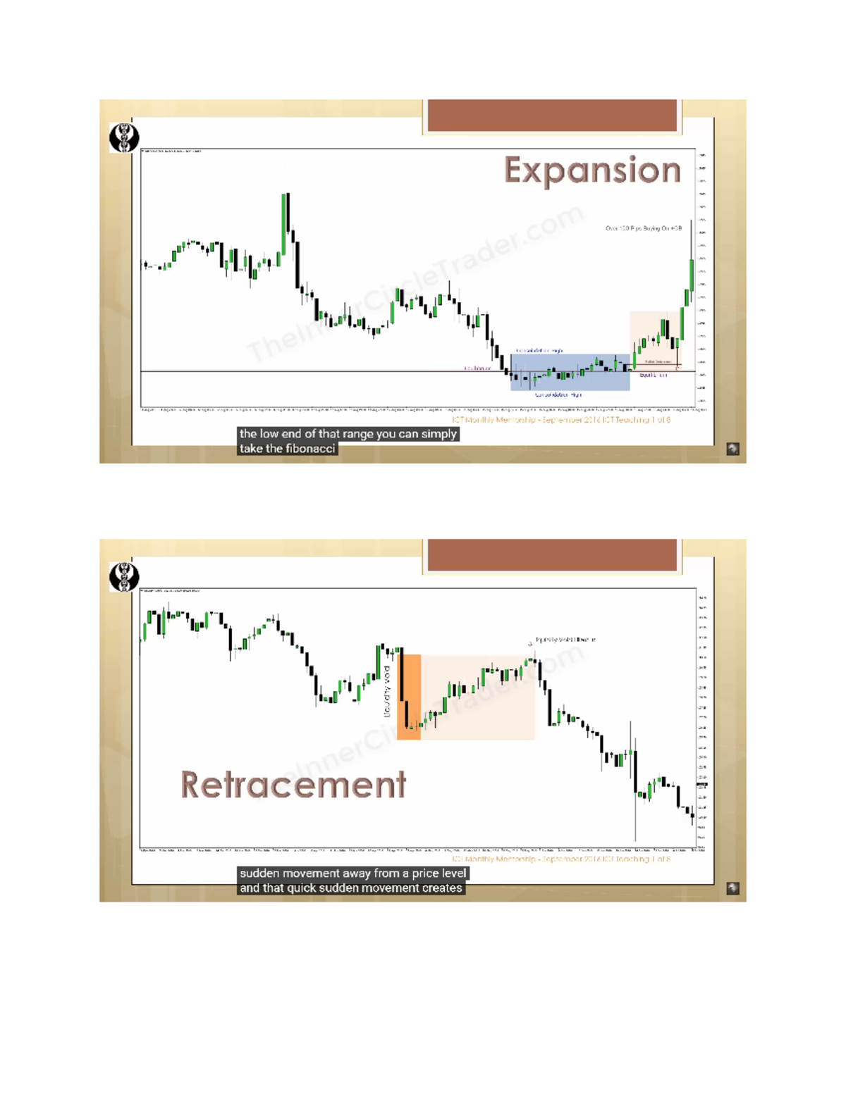 ICT - Stock Trading Course - Breaker Block - Studocu