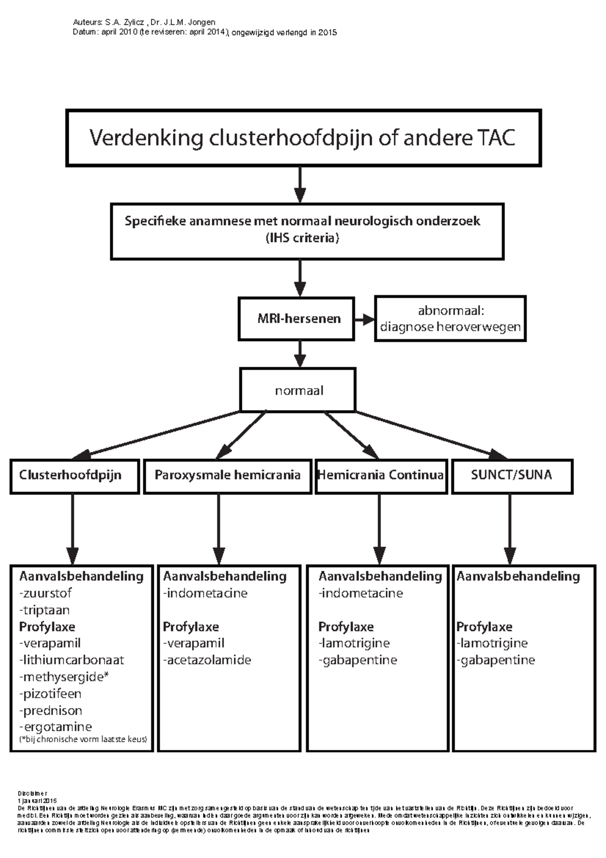 Clusterhoofdpijn - Zylicz , Dr. J.L. Jongen Datum: april 2010 (te ...