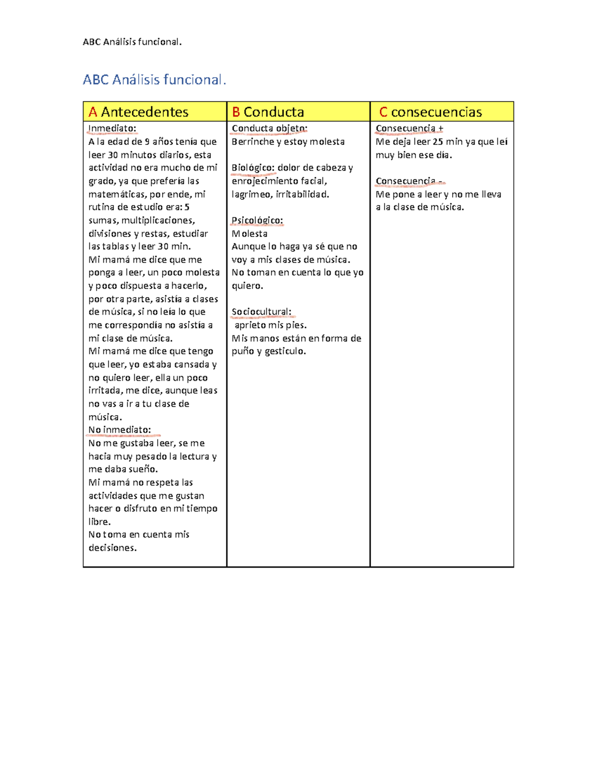 ABC de la conducta en el entorno estudiantil y en el aula - ABC ...
