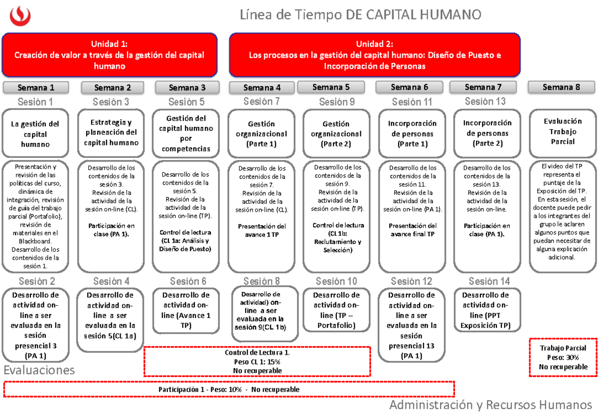 Línea de Tiempo - Capital Humano 2023-1 - Administración y Recursos ...