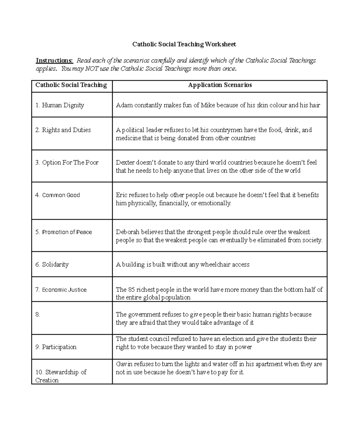 Social Justice Scenarios - Catholic Social Teaching Worksheet ...
