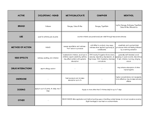 OTC I - Final Exam Notes part 2 - Contact Dermatitis Introduction ...