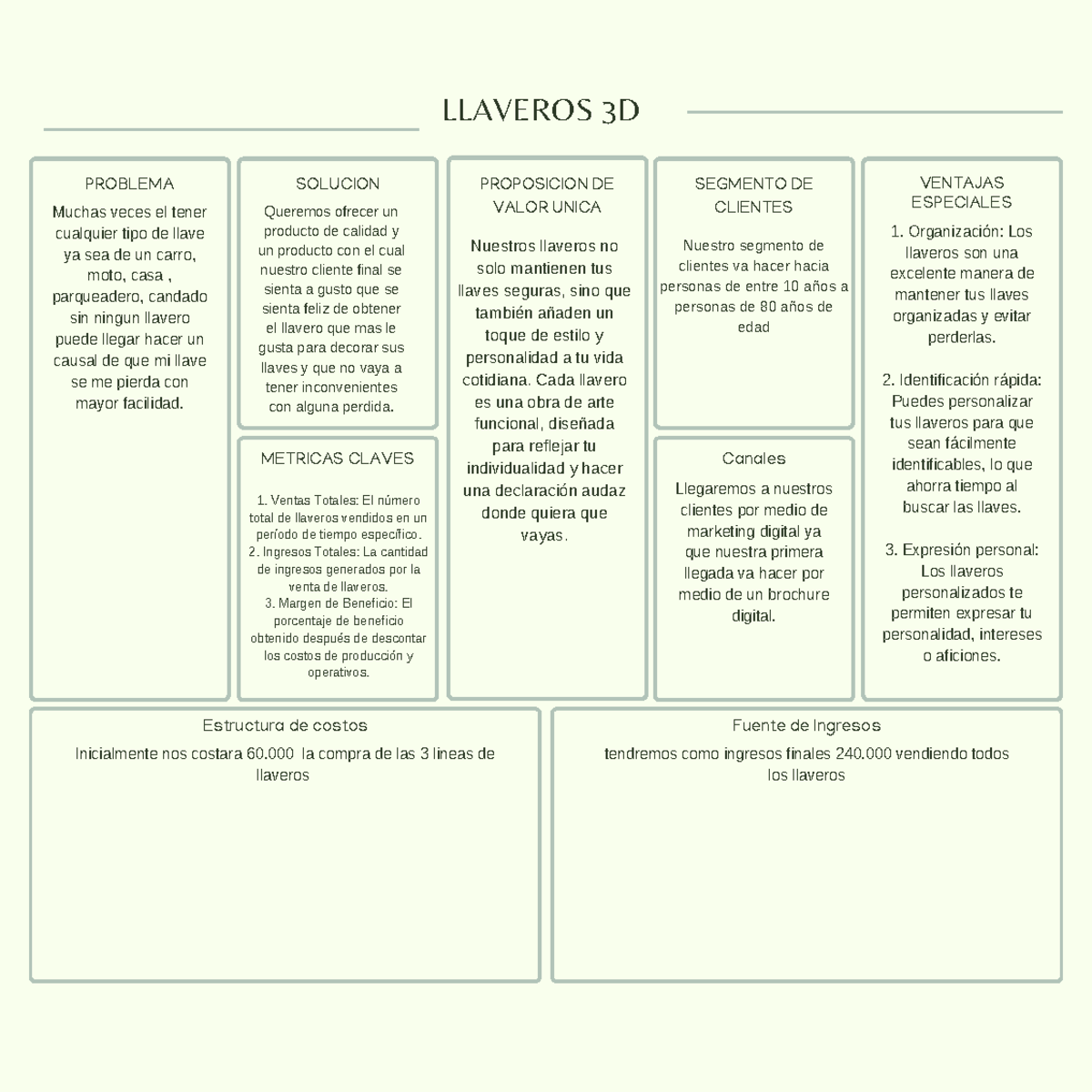 Canva - Jfjff - LLAVEROS 3D PROBLEMA SOLUCION PROPOSICION DE VALOR ...