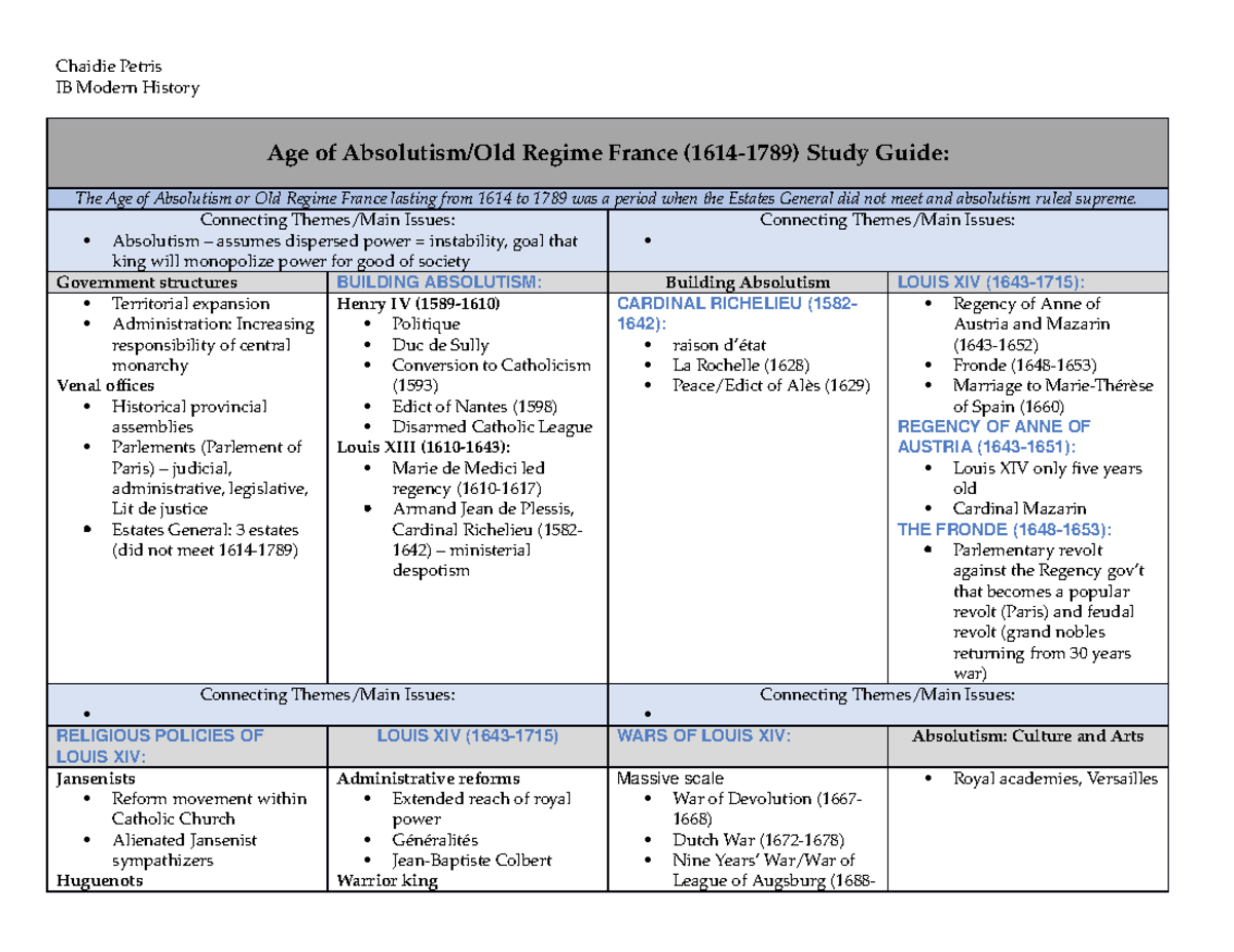 absolutism study guide - Chaidie Petris IB Modern History Age of ...