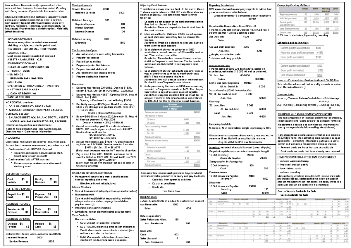 Account Cheat Sheet