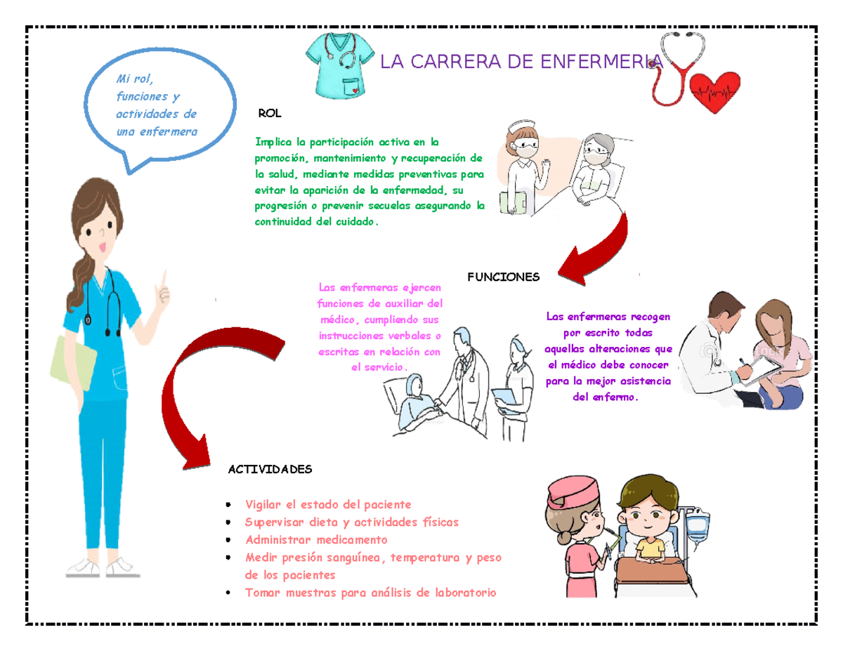 Tarea de salud y comunidad 1 ejercicios y tareas - ROL LA CARRERA DE ...