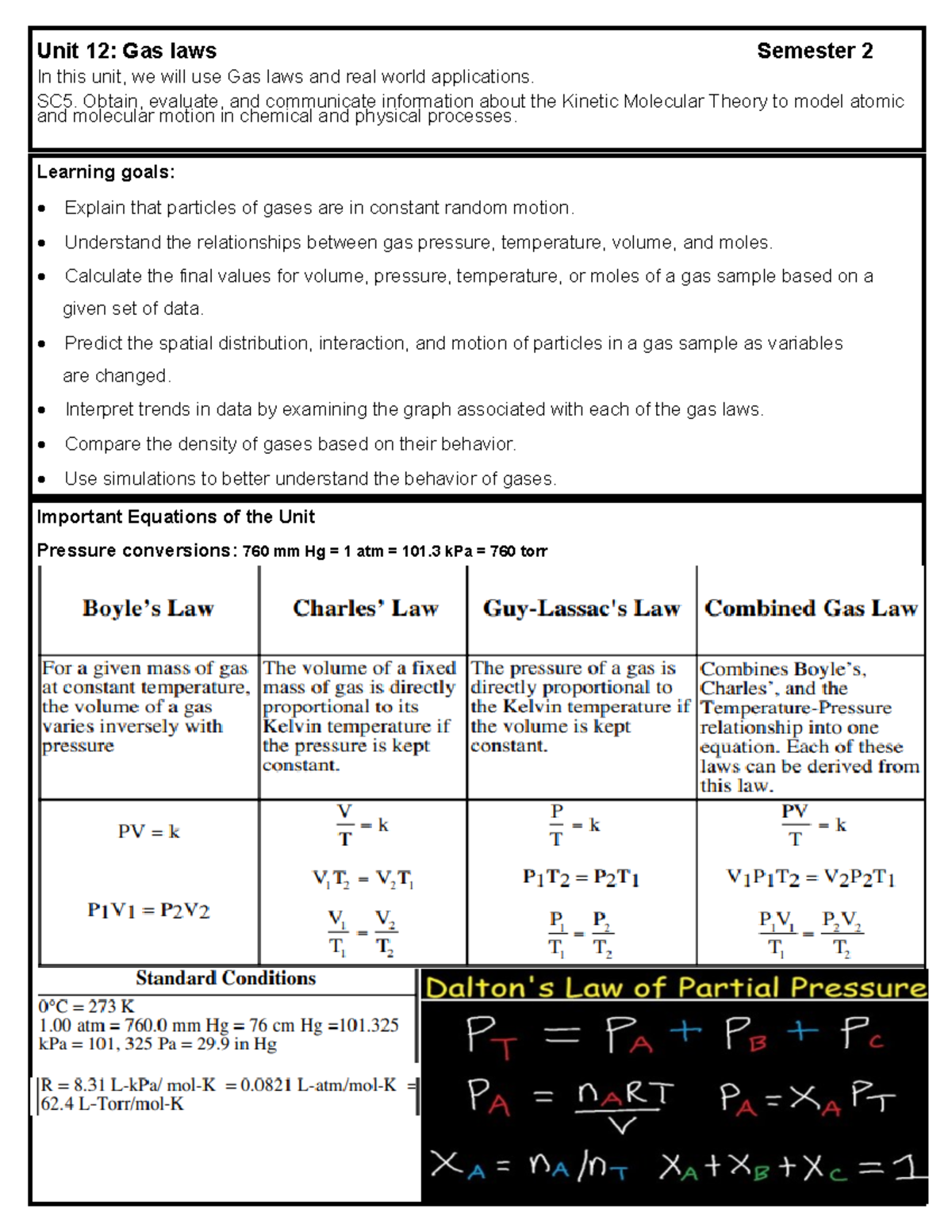 Gas Laws Merged File pagenumber - Unit 12: Gas laws Semester 2 In this ...