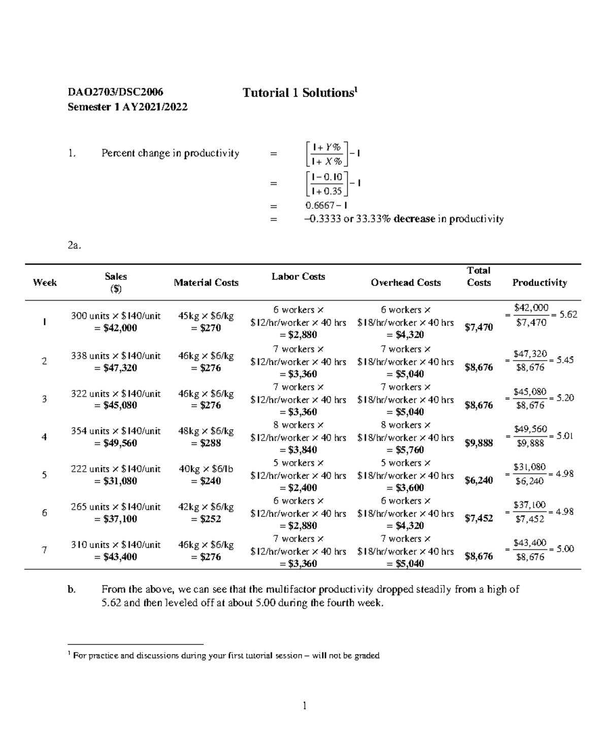 DAO2703 Tutorial Solutions Compiled - DAO2703/DSC2006 Tutorial 1 Solutions 1 Semester 1 AY2021 ...