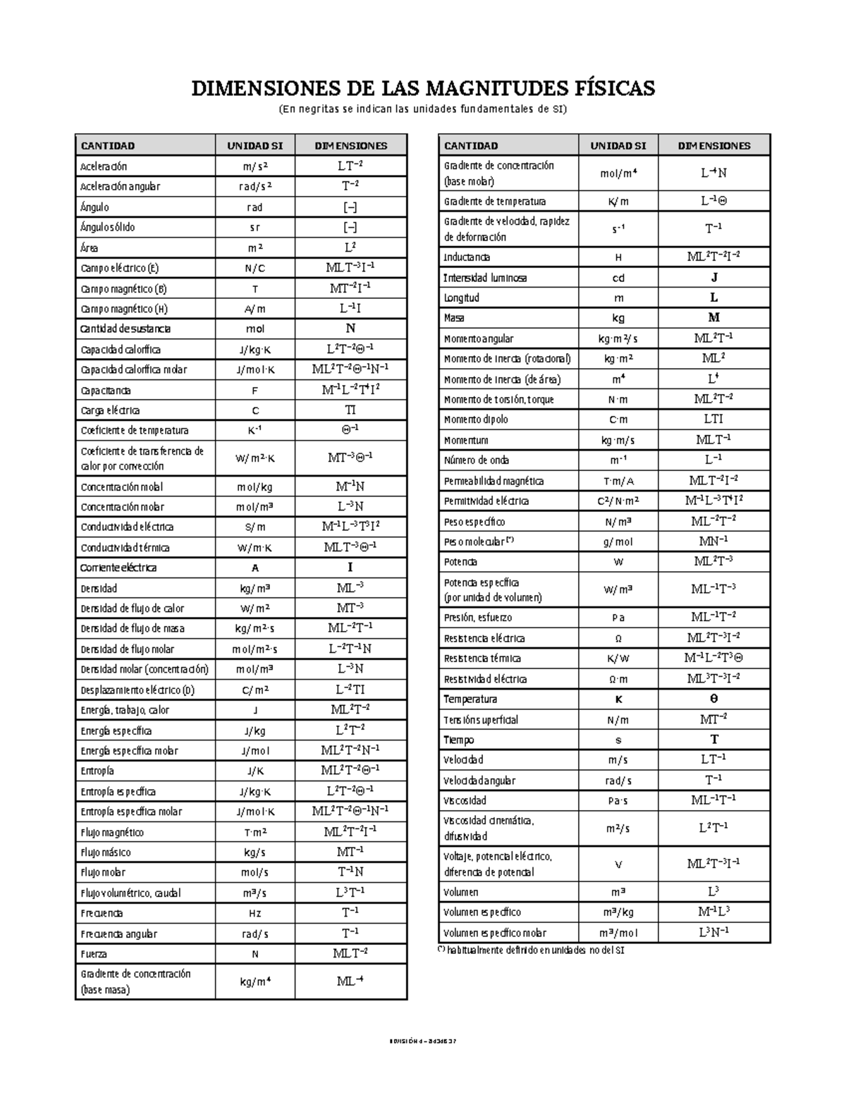 DIMENSIONALES PROGRAMA PARA FISICA 1 - REVISIÓN 4 – 84346. DIMENSIONES ...
