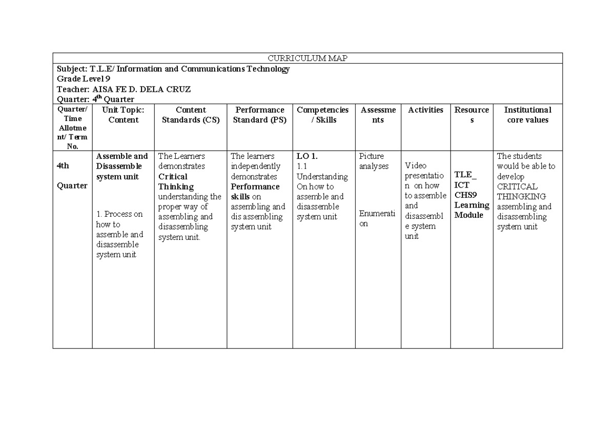 Q4 grade 9 Curriculum MAP - CURRICULUM MAP Subject: T.L/ Information and Communications ...