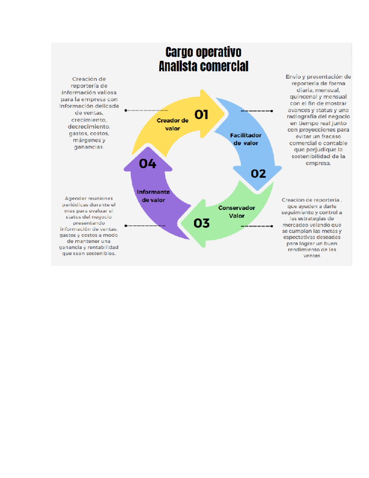 Funciones claves de los administradores - contabilidad - Studocu