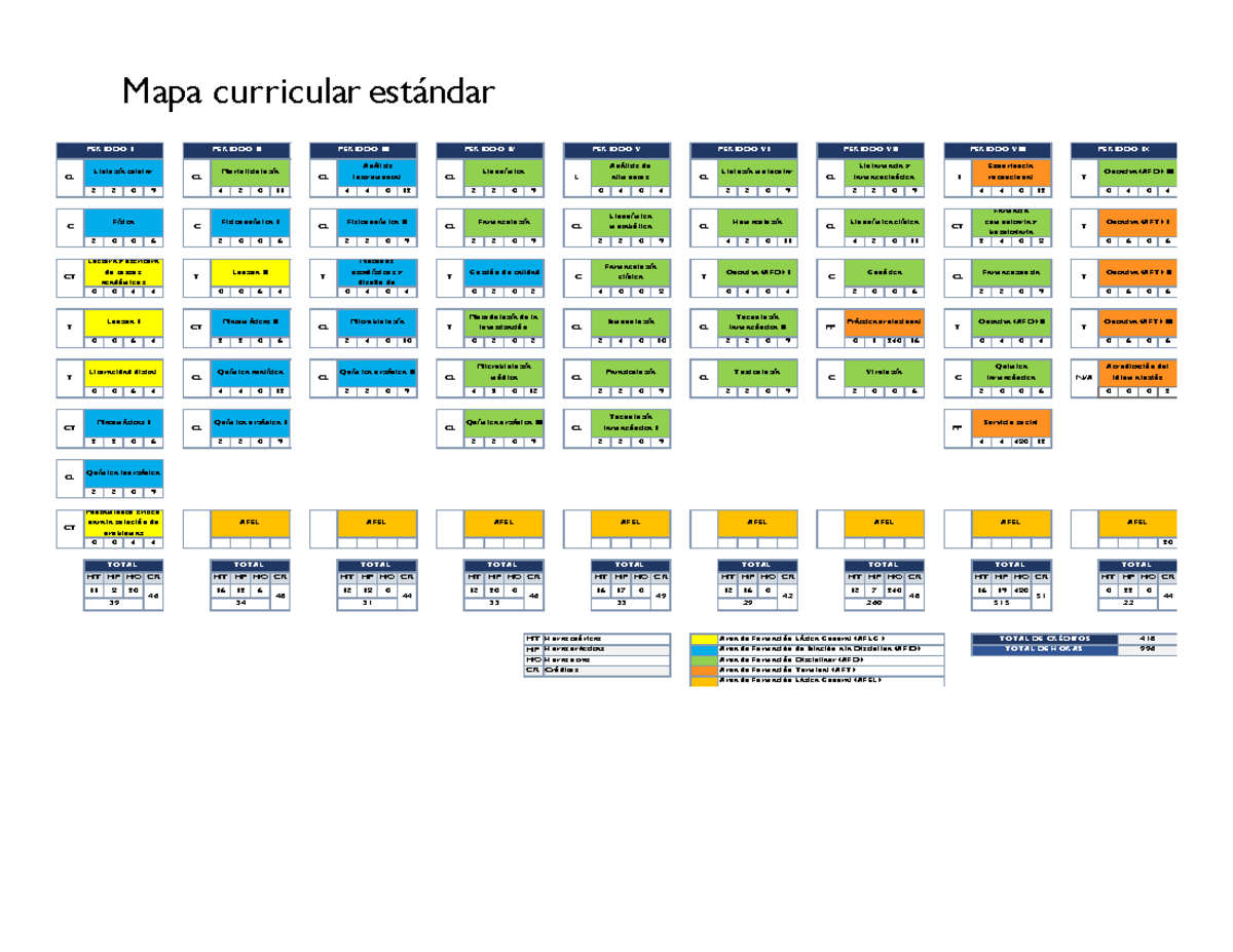 QFB- Curricula - Quiero el premium - Mapa curricular estándar 3 3 0 9 4 3 0 11 4 4 0 12 3 3 0 9 ...