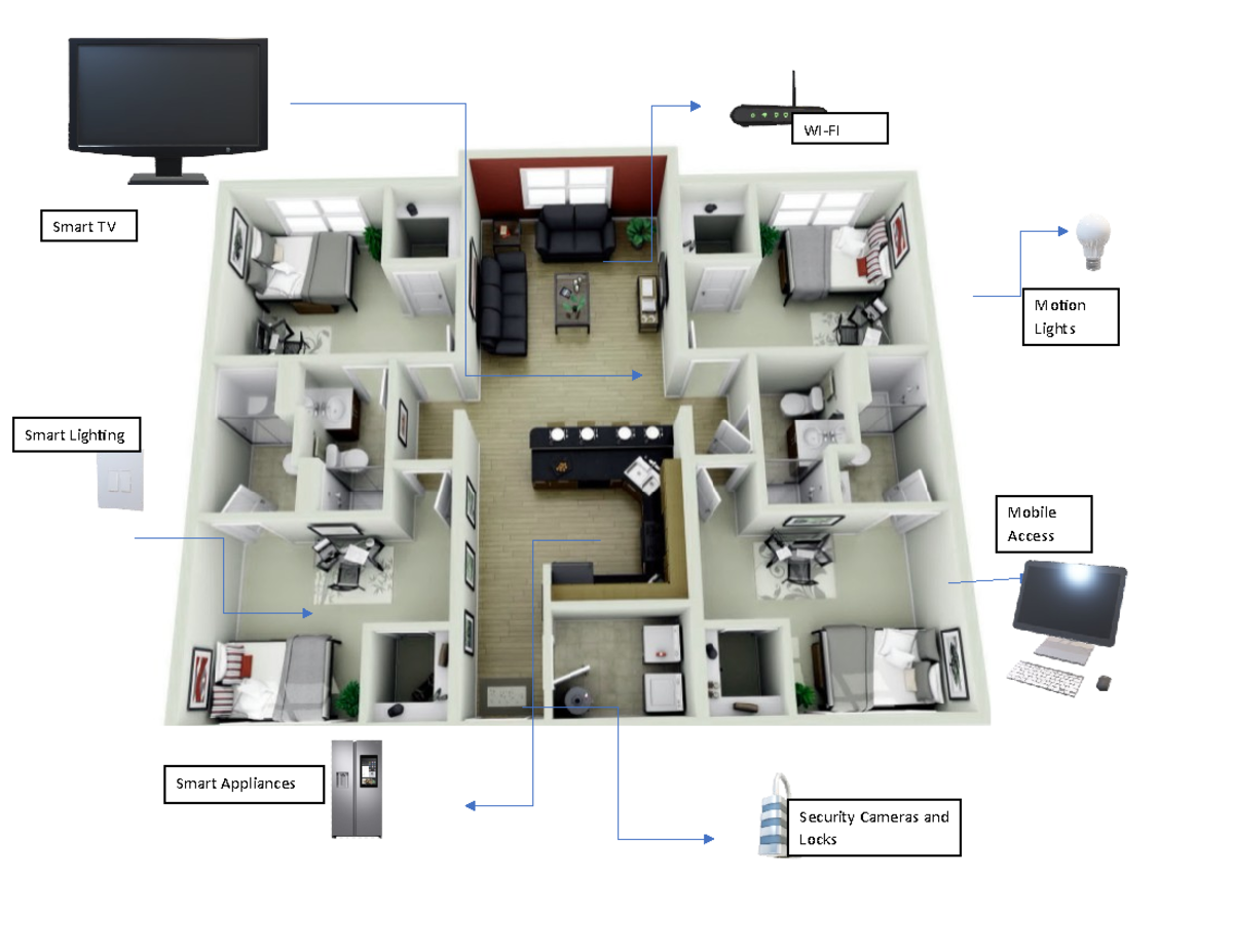 Module 6 activity - Smart Lighting Smart Appliances Security Cameras ...