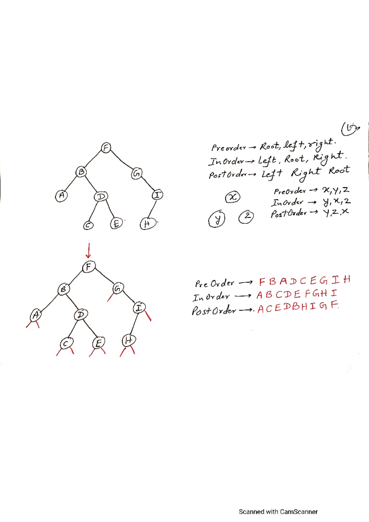Data Structure-Expression Trees - in F Preorder Root, lef right. Inorder Left, Root, Right B G ...