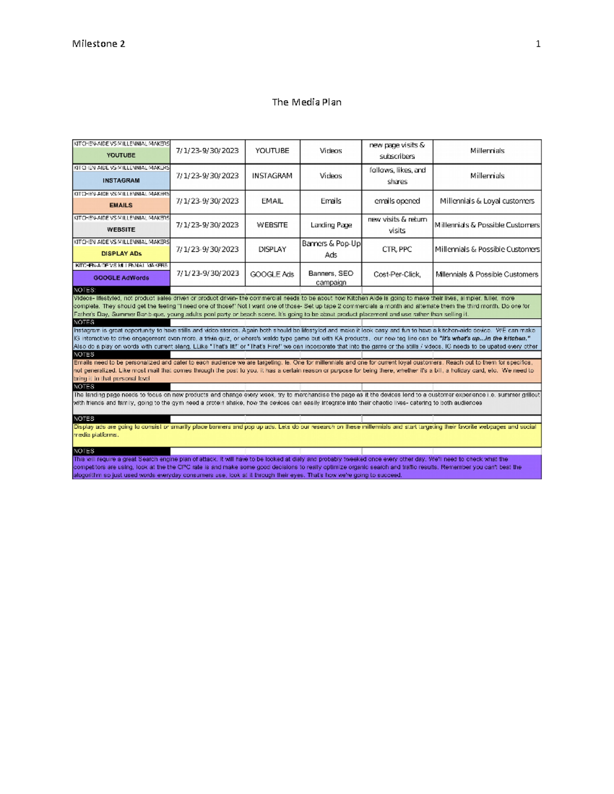 The Media Plan - MKT335 - Studocu