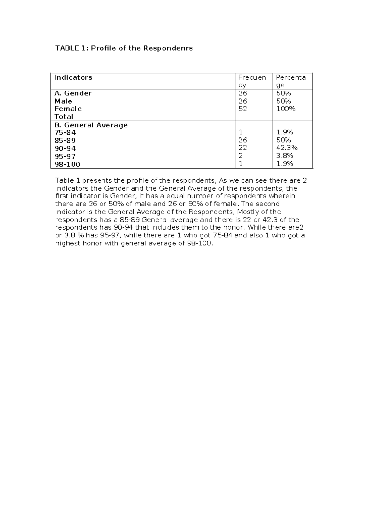 Q1-q5 - Questions - TABLE 1: Profile of the Respondenrs Table 1 presents the profile of the ...