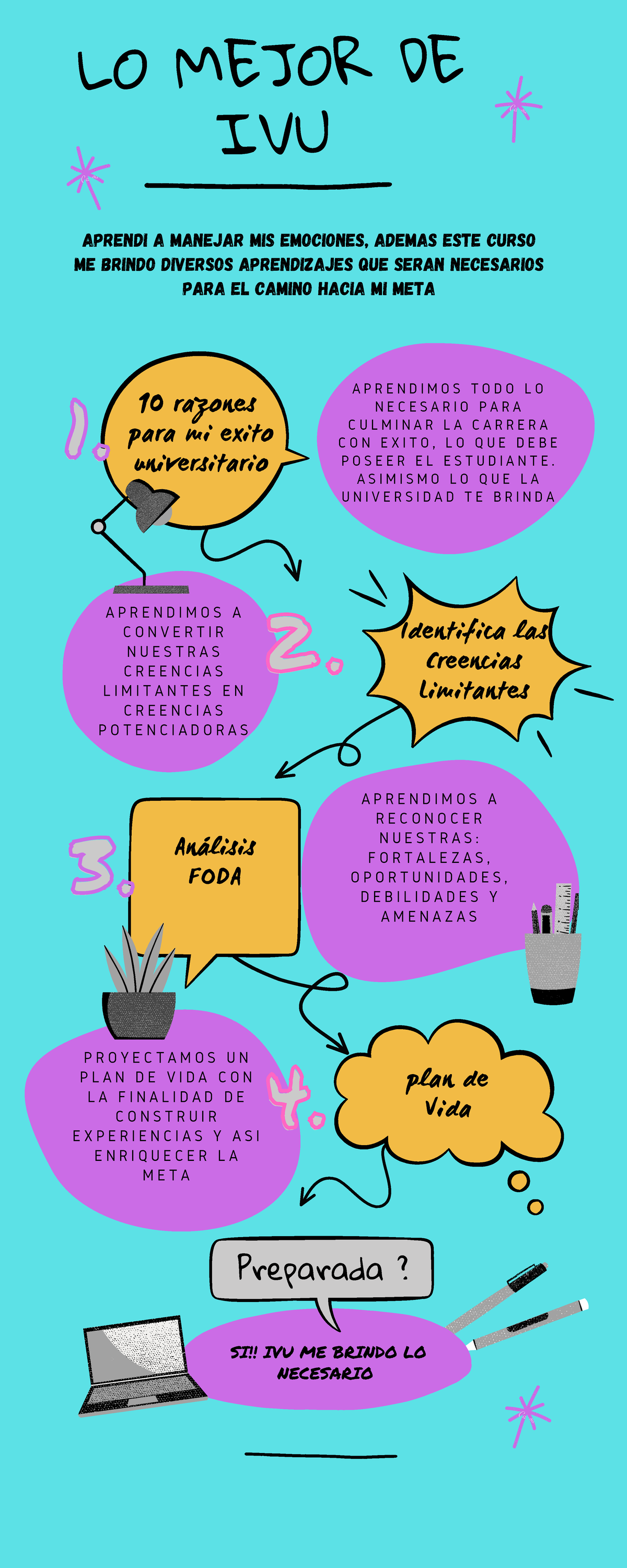 TRABAJO OBLIGATORIO DE IVU Actividad NUMERO 12 - LO MEJOR DE IVU SI ...