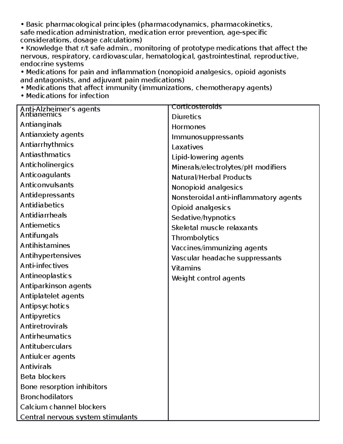 Pharm exam ati cme - Basic pharmacological principles (pharmacodynamics ...
