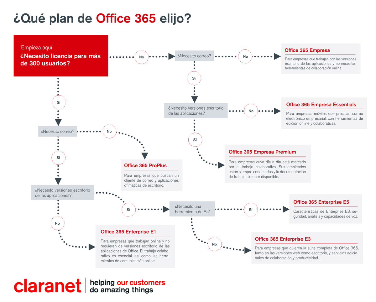 Claranet que plan office 365 elijo - Para empresas que trabajan con las ...