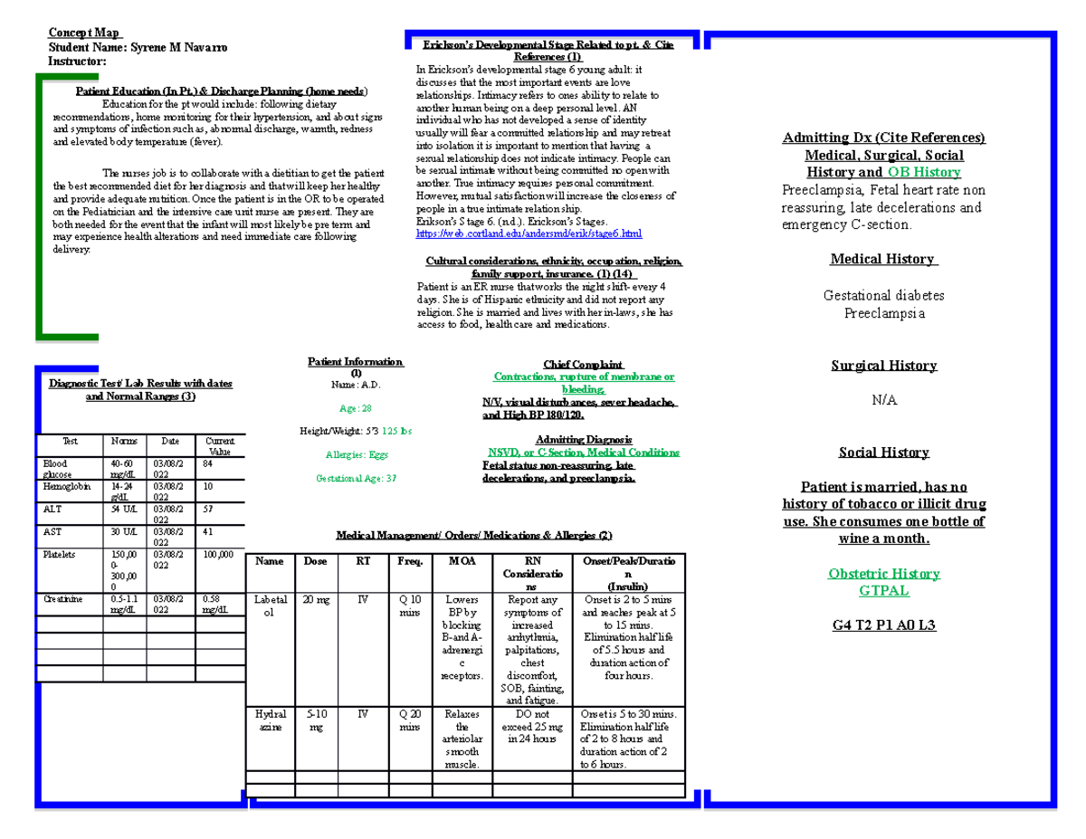 OB Concept Map Assignment - Medical Management/ Orders/ Medications ...
